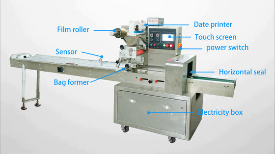 High speed automatic chocolate candy wrapping packing machine
