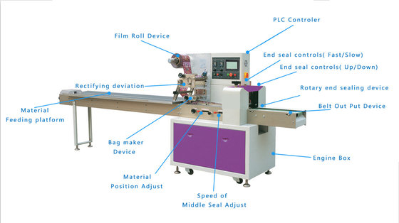 Small tea bag coffee candy food bean sugar rice automatic packing pillow multi-function packaging machines