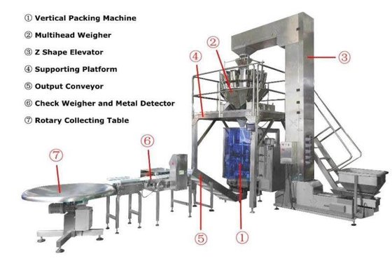 Automatic multi-function weight coffee bean/rice/green pean/grain packaging machine food packing machine