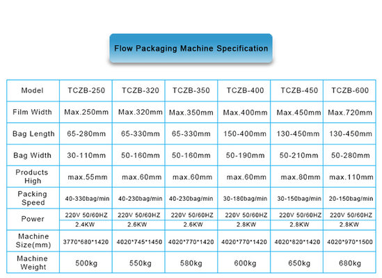 best price hot sell automatic grain sugar coffee bean,rice ,sachet,snack,salt packaging machine
