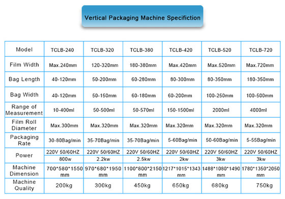 hot sell good accurately automatic grain sugar coffee bean,rice ,sachet,snack,salt packaging machine