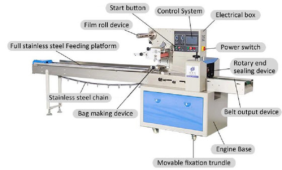 horizontal flow wrapping machine mask automatic packing mask bar packaging bag flow pillow packing machine