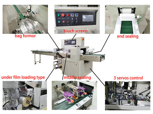 If you are instested in this machine ,kindly let me know ,I will send you a good price.I'm Ling,from Guangdong Taichuan
