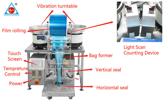 low cost  Turntable Type Two Stations Blister Packing Machine/PVC Paper Card Thermo Sealing Machine For Hardware Toys
