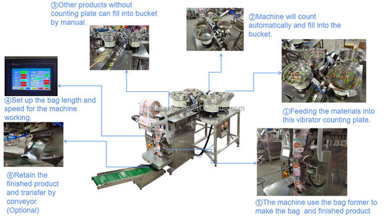 low cost  Turntable Type Two Stations Blister Packing Machine/PVC Paper Card Thermo Sealing Machine For Hardware Toys
