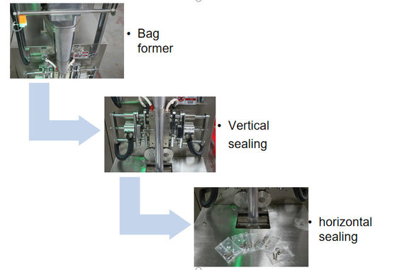 Automatic Screw and Plastic Dowel Set Counting and Small Bag Pouch Packing Machine