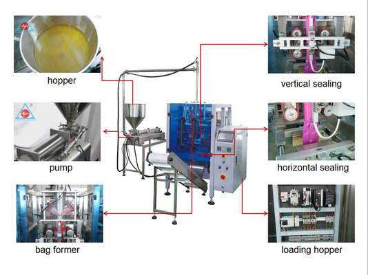 Automatic filling Machine with pouch stand, for juice and sauce, liquid packing apparatus, doypack, ml