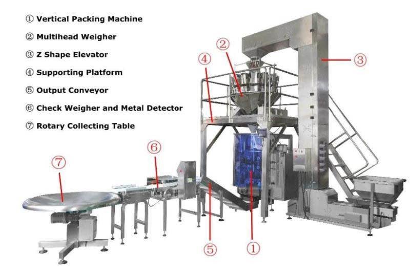 Full Automatic Vertical seal potato chips salt granule packing machine food packaging machine in business