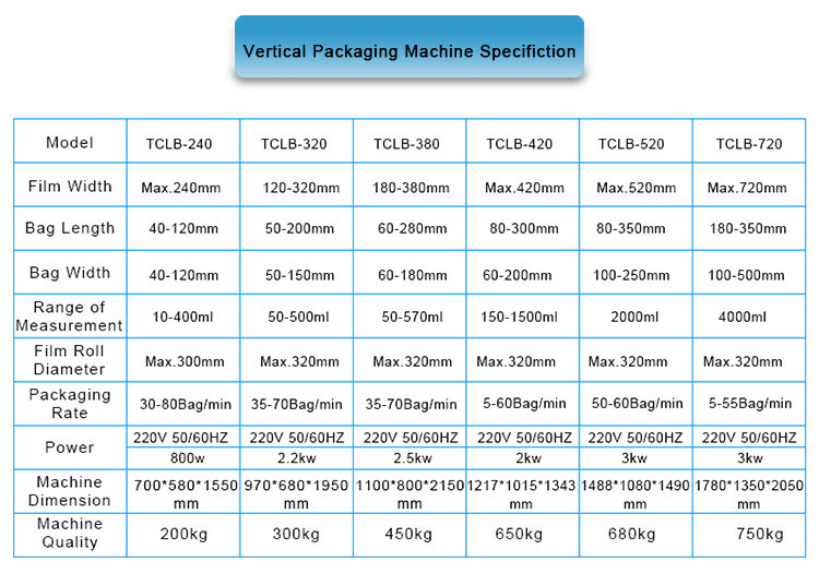 Good competitive price Stainless Steel 304 Automatic weitht Measuring Vertical Granule Beans Packing Machine