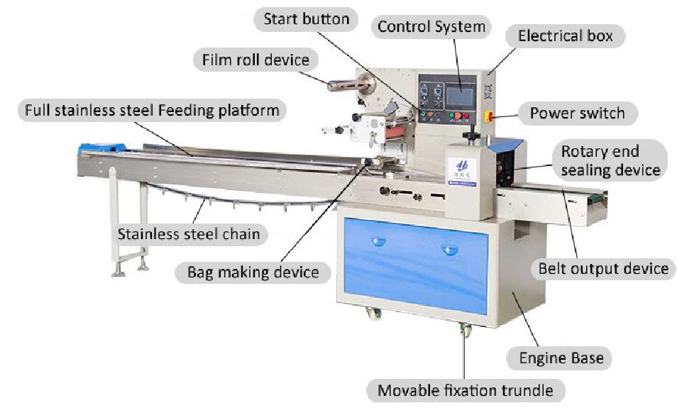 good quality automatic cookies bread wafer biscuits rice fong snow cake food packaging machine