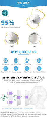 Personal Protection Non-Woven Disposable Face Mask 3 Layers N95 Masks supplier