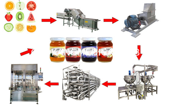 Automatic Industrial Fruit Jam Processing Machinery Equipment Production Line Plant Making Machine supplier