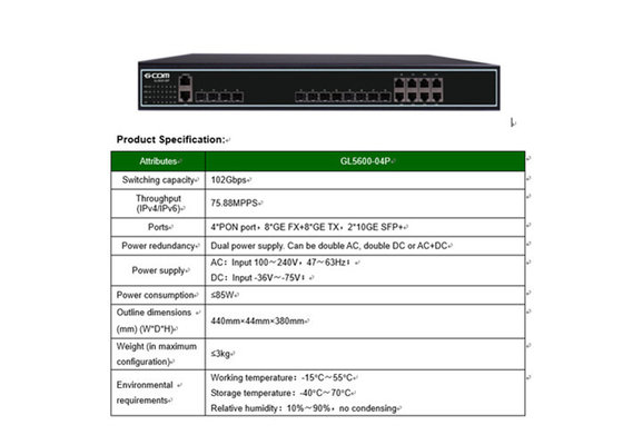 IEEE 802.1D Optical Line Terminals Pizzabox OLT 75.88MPPS Throughput GL5600-04P