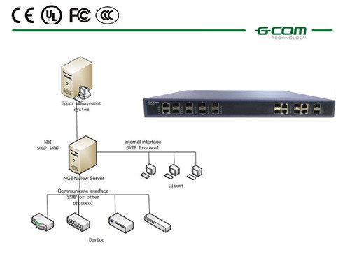 102Gbps Switching Optical Line Terminal 4K VLAN entries , 437mm×44mm×377mm