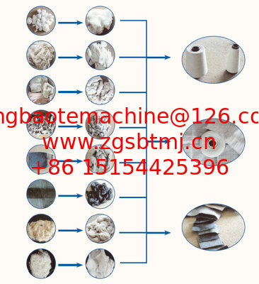 GM400 cotton waste recycling machine/fiber opening machine/rag tearing machine