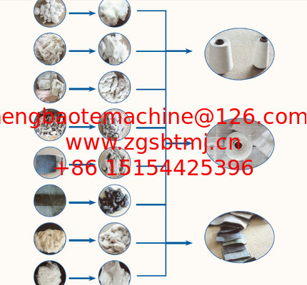 waste cotton recycling machine