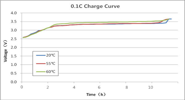 Emergency Lighting Battery LiFePO4 Rechargeable Battery Pack IFR26650PE 6.4V 3000mAh for Emergency Light