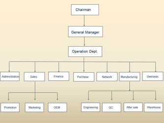 GOLDEN KING DEVELOPMENT CO., LIMITED