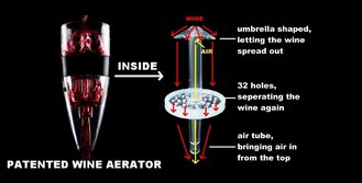 China GLOBAL EXCLUSIVE PATENT Wine Aerator,Adjustable Decanter,Wine Accessories 6 SPEED LFK-022A supplier