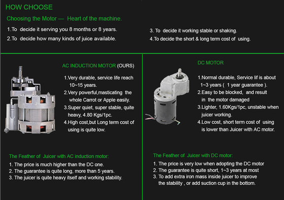 Fruit vegetable Multifunctional big mouth AC Induction slow juicer PU-006/PU-007/PU-008 supplier