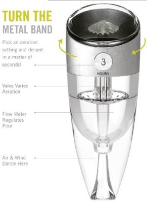 GLOBAL EXCLUSIVE PATENT Wine Aerator,Adjustable Decanter,Wine Accessories 6 SPEED LFK-022A supplier