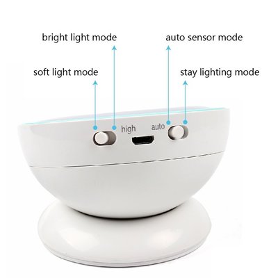 Magnetic base Anti-stumble 360 degress rotating light  High and soft brightness GK-LD02 supplier