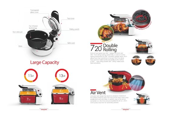 Multifunctional of Rotary fat and oil free AIR FRYER/Halogen oven New generation GK-TK-04D supplier