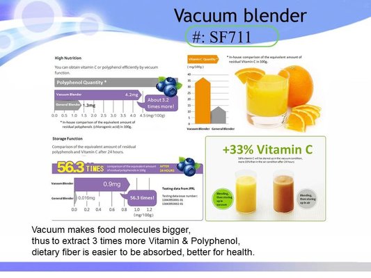 OZEN Vacuum Blender / Vidia Vacuum Blender/ Kuving vacuum blender / Vacuum storage bottle /BPA FREE Manufacture GK-SF711 supplier