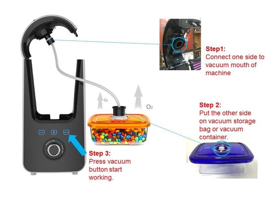 OZEN Vacuum Blender / Vidia Vacuum Blender/ Kuving vacuum blender / Vacuum storage bottle /BPA FREE Manufacture GK-SF711 supplier