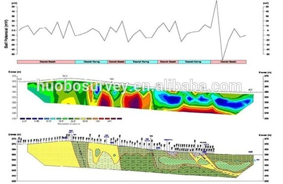 High Power Multi-electrode Soil Resistivity Imaging Survey System