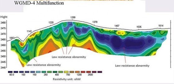 Geological exploration underground resources detect WGMD-4 Resistivity Meter