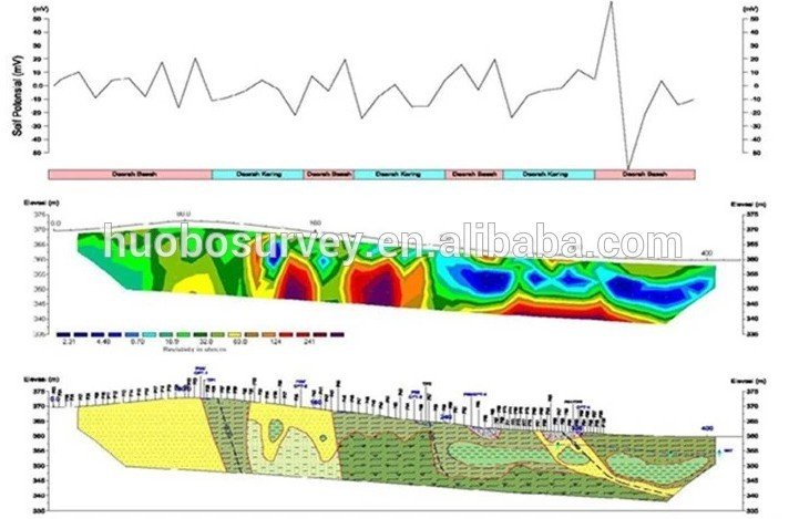 WGMD-4 2D Multi-electrode Resistivity Survey System Resistivity meter Underground Water detector