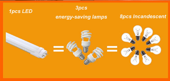 Energy Saving 4 Feet T8 LED Tube 20 Watts 95% Power Factor Low Power Consumption