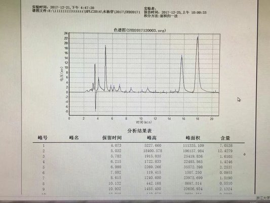 100% natural factory direct supply Salicin98% extract from White willow bark P.E