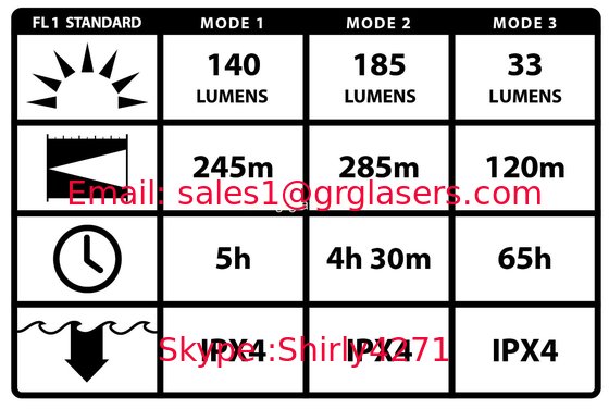LED Lenser P14 Led P14 8414 210LM Flashlight Tactics Hand Torch  Black Made In China supplier