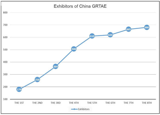 china wheel，china international tire show