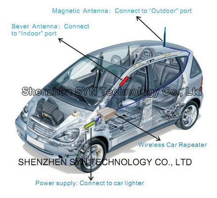 ripetitore senza fili del segnale del telefono cellulare di 2G 3G per l'installazione facile dell'automobile CDMA450 LTE700
