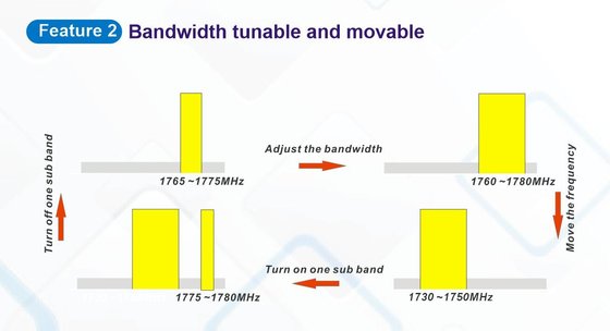 33 ~ ripetitore 2G 3G 4G del segnale del telefono di 40dBm Digital per il DCS WCDMA LTE di GSM domestico
