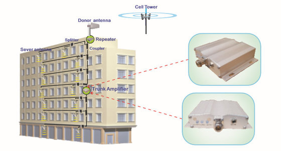 Ripetitore dell'interno della radio della radio dell'amplificatore del tronco del ripetitore 20dBm del segnale del telefono cellulare di GSM 980