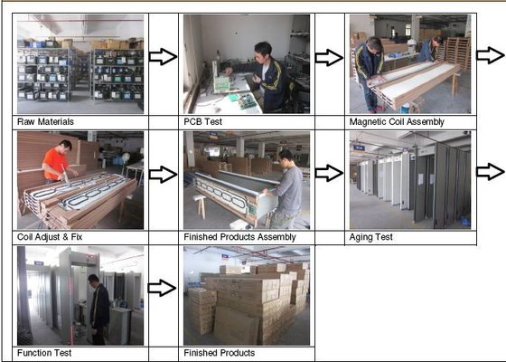 High Sensitivity Metal Detector Gate , Single Zone Walk Through Metal Detector