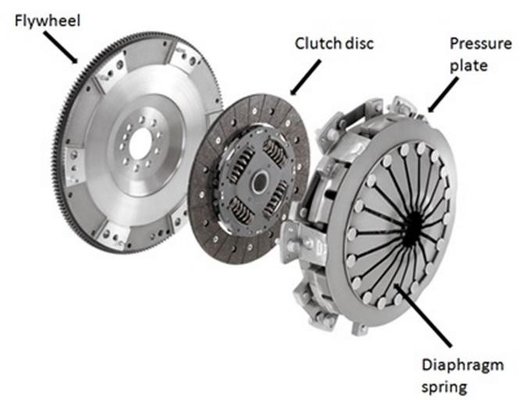 Professional Automotive Clutch Parts For Nissan 30100-H5001 Automotive Clutch Kit supplier