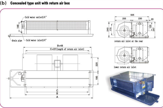 Concealed horizontal Fan Coil Unit with return air box