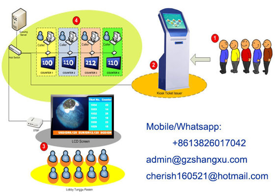 China Digital LCD TV Display Attractive Dynamic Queue Management System supplier