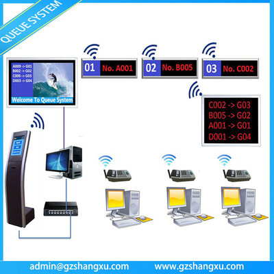 Web Based Multiple Language Bank Wireless Ticket Kiosk Queue System supplier
