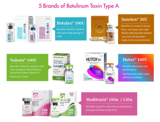 Botulinum Toxins Botulax Botulinum toxin type A 100u: Cosmetic and Clinical Applications