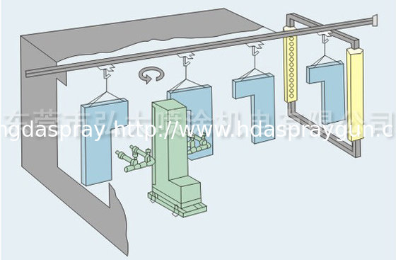 HDA-2020  Automatic l electrostatic paint spray gun coating equipment / electrostatic spray gun China manufacture