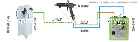 HDA electrostatic liquid paint spray gun coating equipment manufacture electrostatic spray gun