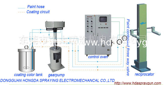 HDA-60 Automatic lectrostatic paint spray gun coating equipment / electrostatic spray gun China manufacture