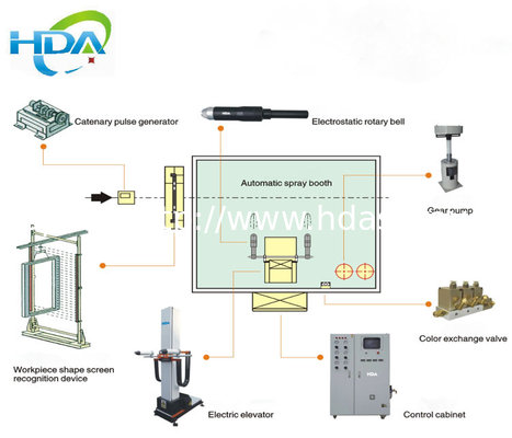 auto spray gun HDA-60 liquid rotary bell electrostatic spray gun for metal spear parts coating