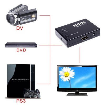 250 MHz Hdmi Output Switch , Hdmi Multi Switch 60Hz Vertical Frequency Range